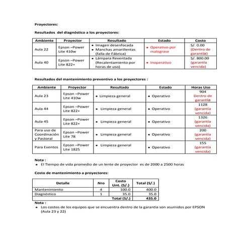 Mantenimiento proyectores 2012 | DOCX | Computer Peripherals | Computing