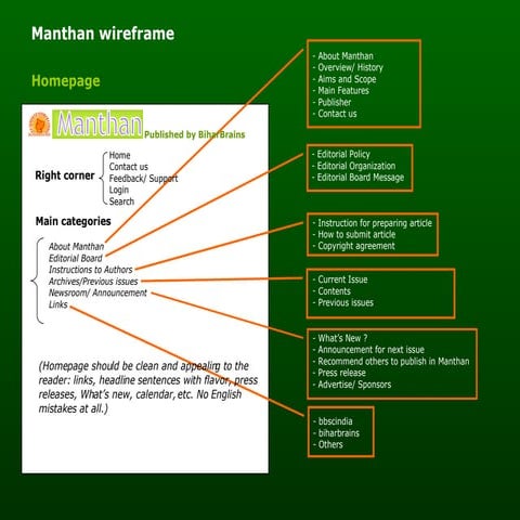 Manthan Presentation | PPT