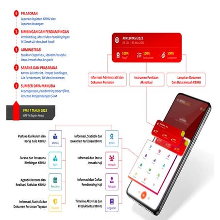 MANUAL-AKREDITASI-KBIHU.pdf