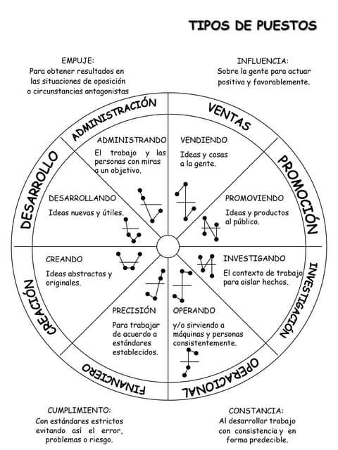 Modelo disc y su interpretacion