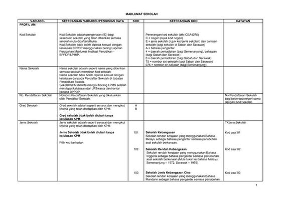 Surat kpm stay at home | PDF