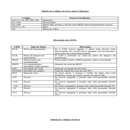 Manual em português da pc analyzer | DOC