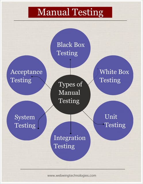 The 6 Steps of the Software Testing Lifecycle