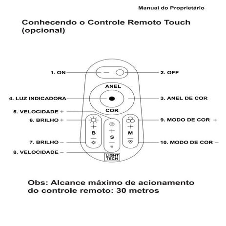 Manual touch | PDF