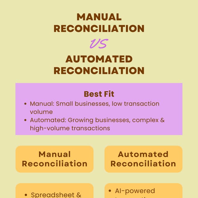 Manual vs Automated Reconciliation Differences.pdf