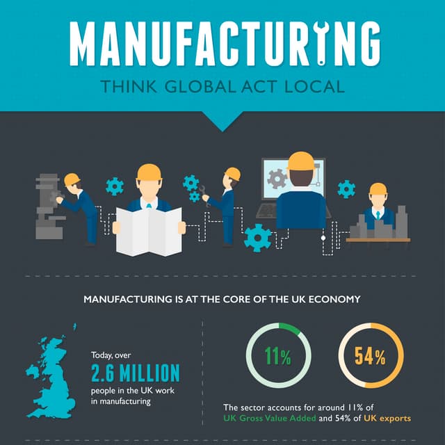 Manufacturing - think global, act local | PDF