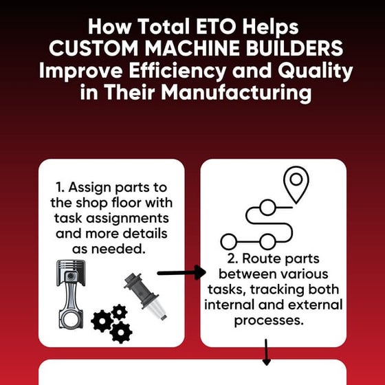 Total ETO Makes Procurement Easy | PDF