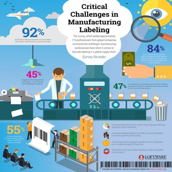 Survey Infographic: Manufacturing Survey Barcode Labeling | PDF