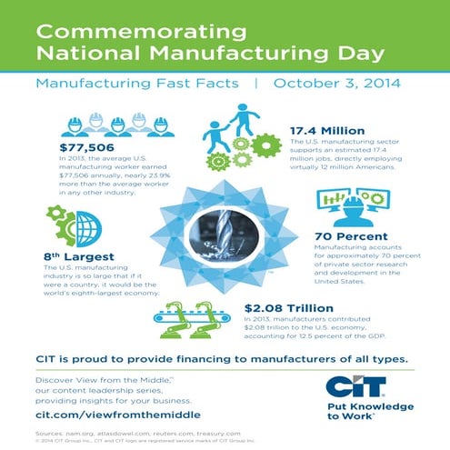 National Manufacturing Day | PDF