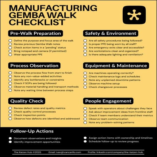 Manufacturing Gemba Walk Checklistst.pdf