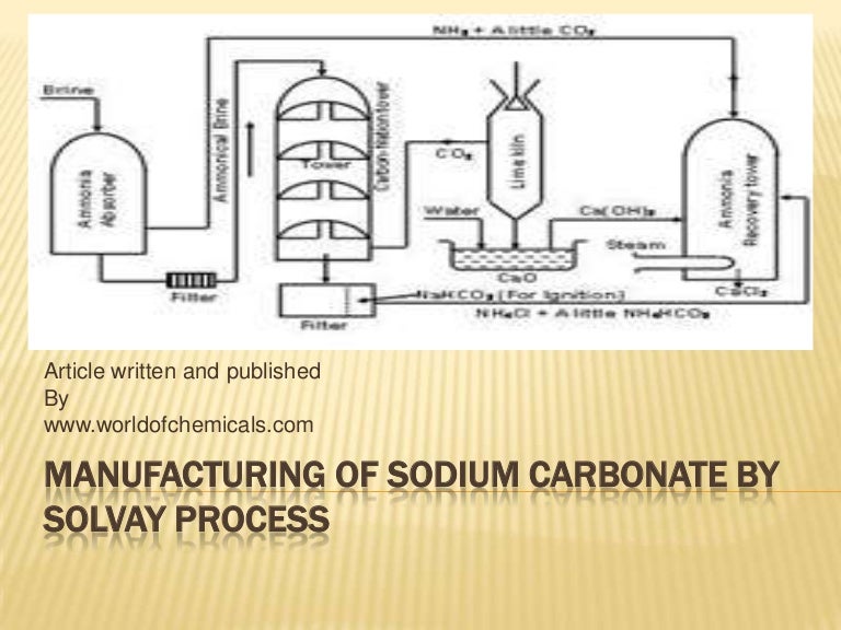 Manufacturing of sodium carbonate using solvay process