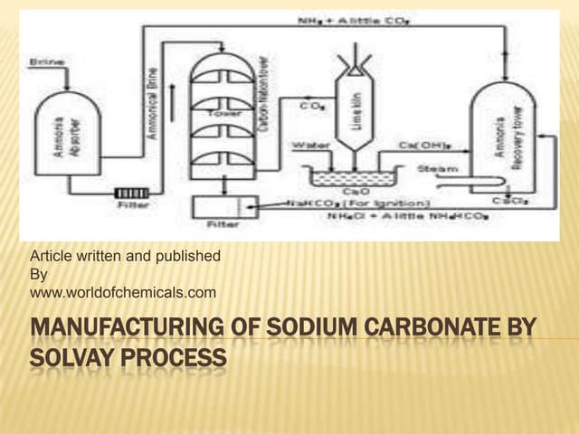 Lecture 19- Manufacturing of Hydrochloric acid from hydrogen and ...