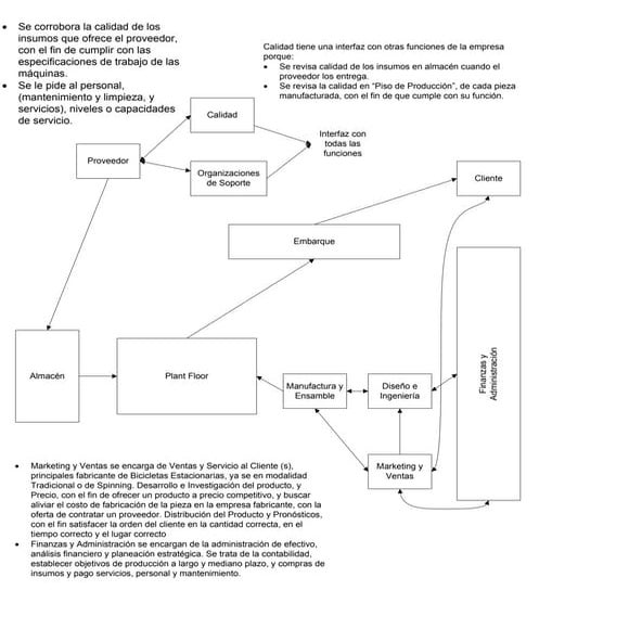 Matriz bus y dimensiones | PPTX