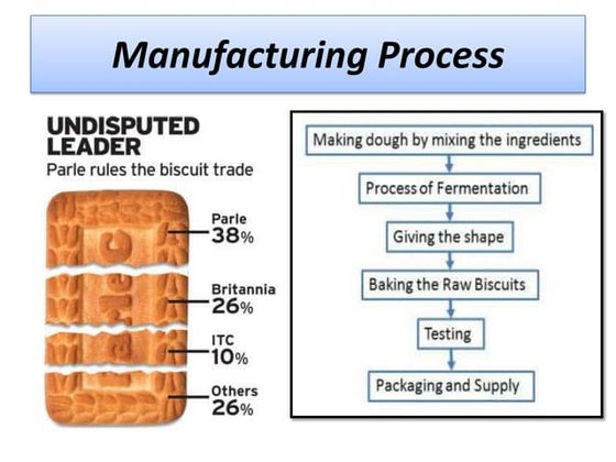 Biscuit manufacturing process | PPTX | Desserts and Baking | Food & Drink