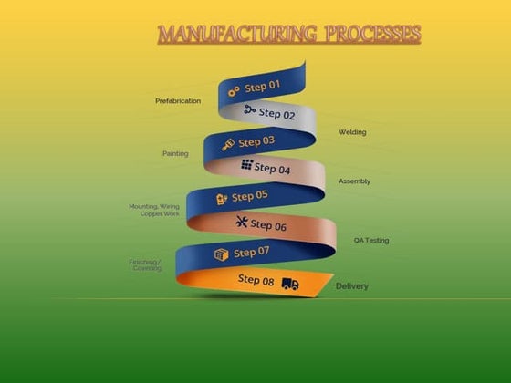 proforma manufacturing process | PDF