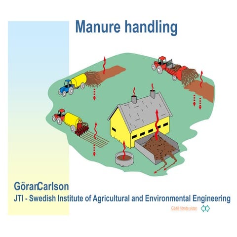 Manure Handling Presentation | PPT