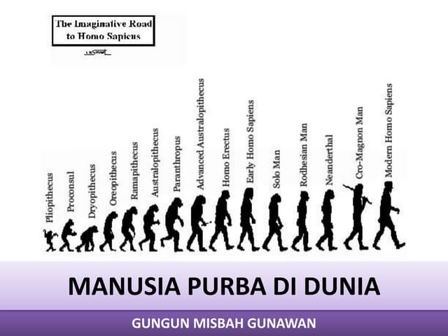 Konsep manusia, ruang dan waktu dalam sejarah | PDF