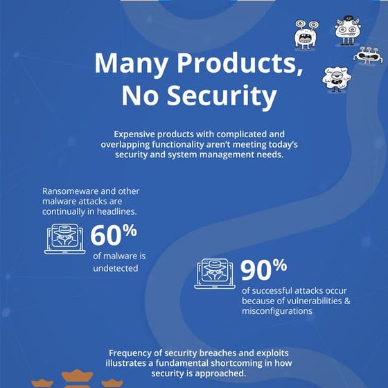 Perception vs reality of cyber security | PDF