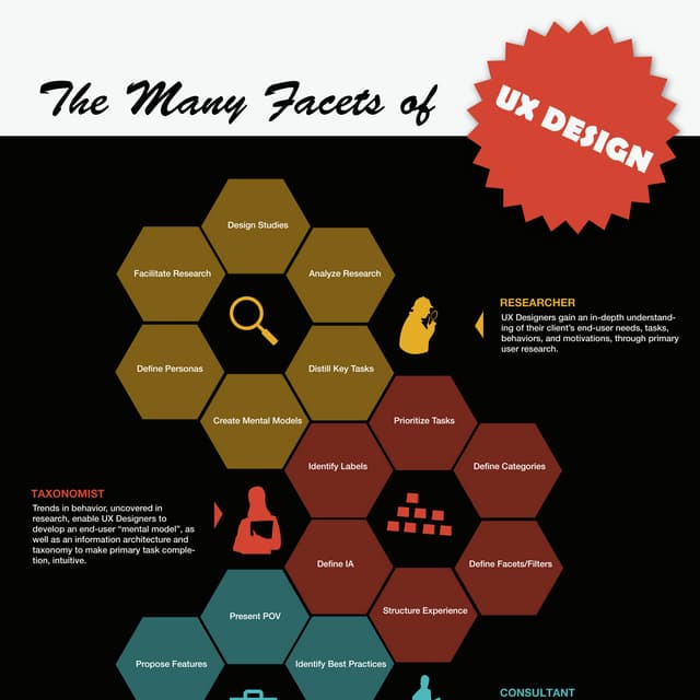 UX/UI Optimization | PDF