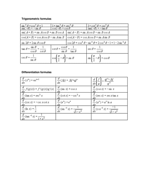 CBSE Class 12 Mathematics formulas | PDF