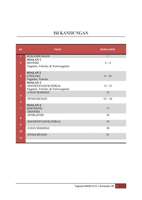 Vulvitis & servisitis | PPTX