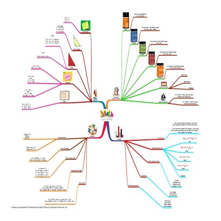 Map by Inspiration | PPT