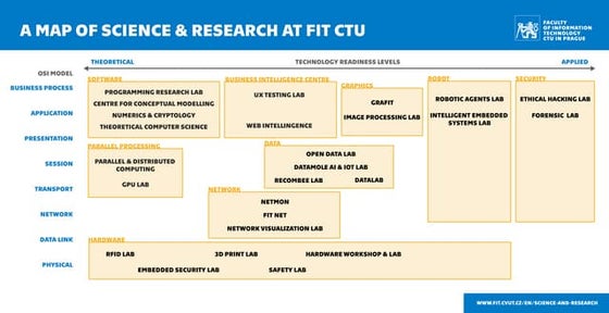 map of science and research 2022 fit ctu.pdf