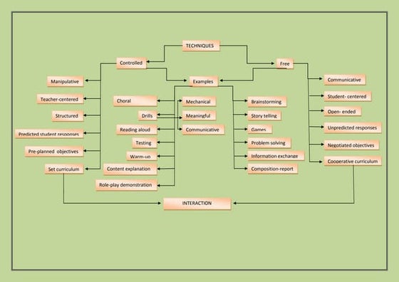 THEMATIZATION | PPTX