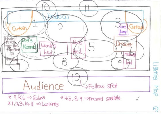 Creating your clown script | PDF