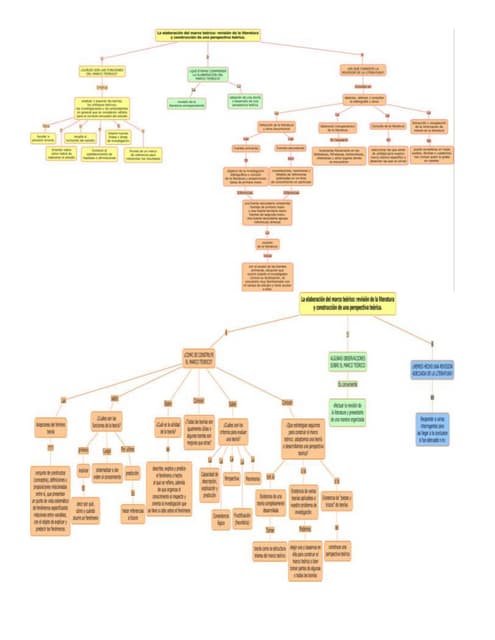 Mapa conceptual 2 parcial | DOCX