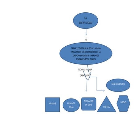 Mapa conceptual creatividad | DOCX