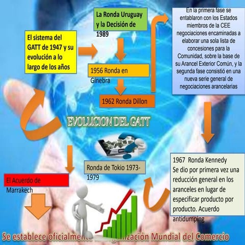 (Omc) organización mundial del comercio | PPTX