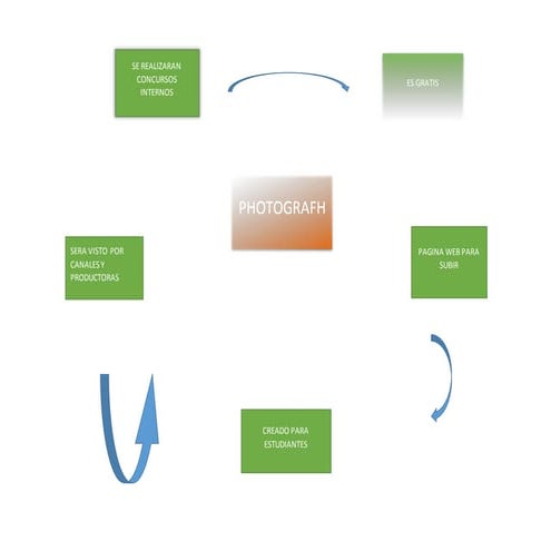 Mapa | DOCX | Photography | Arts and Crafts