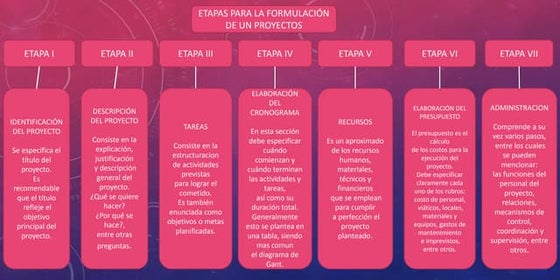 Mapa conceptual leonardo rodriguez | PDF