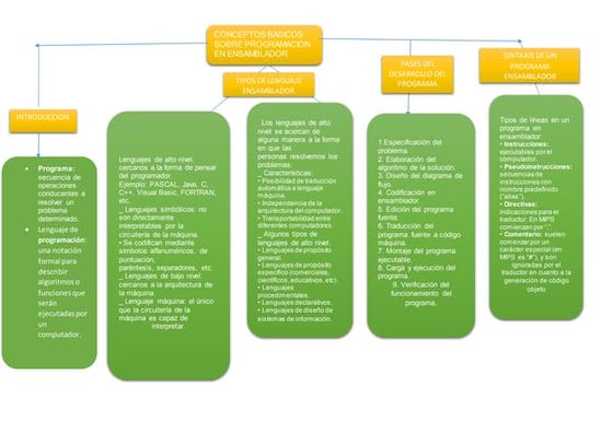 Linea deltiempode arquitectura | PPTX | Computing | Technology & Computing