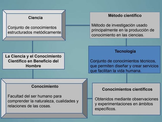 Fabiola Navas presentations