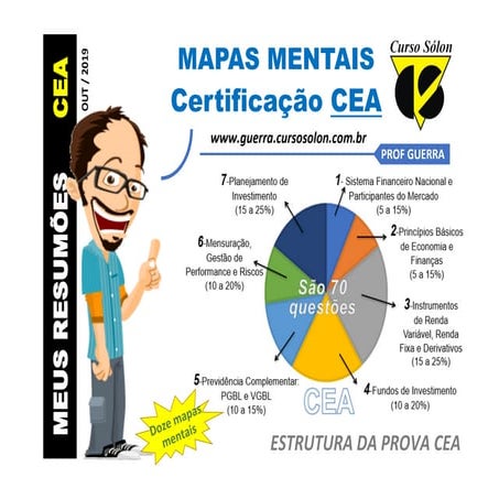 Mapa mental ANBIMA cea-www.guerra.cursosolon.com.br