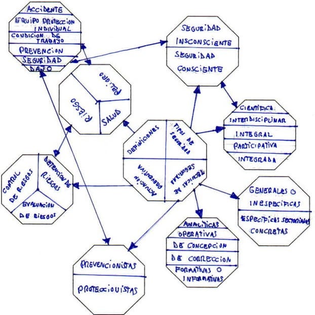 Mapa Conceptos | PPT
