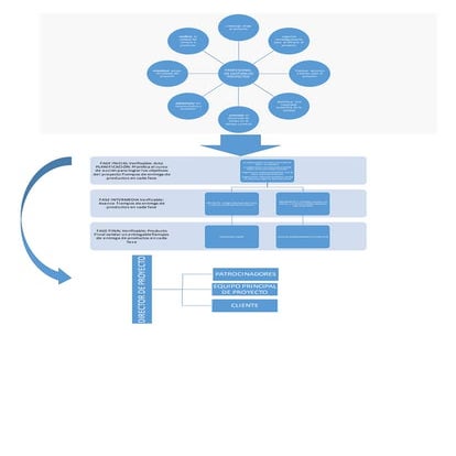 Mapa conceptual | DOCX