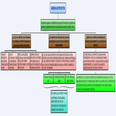 Mapa conceptual | PPTX