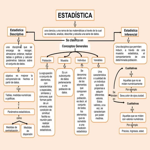 Estadstica Inferencial Mapa Mental