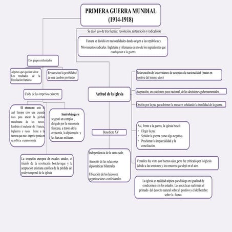 Mapa Conceptual De La Primera Guerra Mundial Causas Y Consecuencias Afm