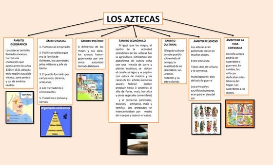 Mapas Historicos De La Civilizacion Azteca