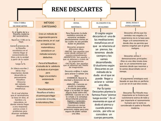El Sendero De La Filosofa Ren Descartes La Dimensión Filosófica De