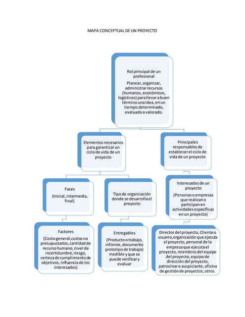GCEMED2012 - Velostazione Container [Nicola Berloco, Tecnomobility] | PDF