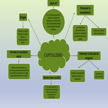 Mapa-conceptual-del-capitalismo.pptx