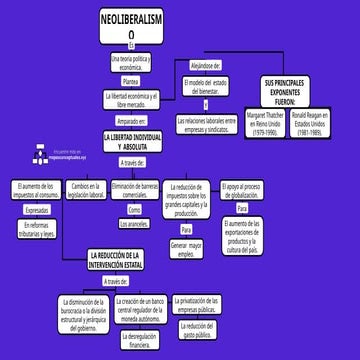Mapa-conceptual-del-Neoliberalismo-3.ppt