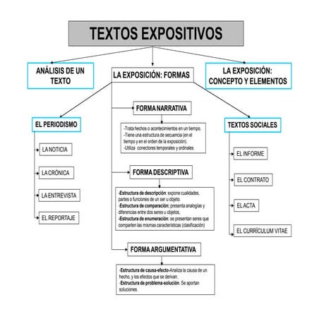 Mapa-conceptual-del-texto-expositivo.pptx
