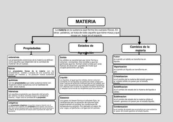 La materia | PPT