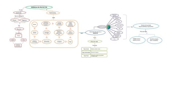 Mauricio prieto actividad1 mapa conceptual | PDF | Business | Business and Finance